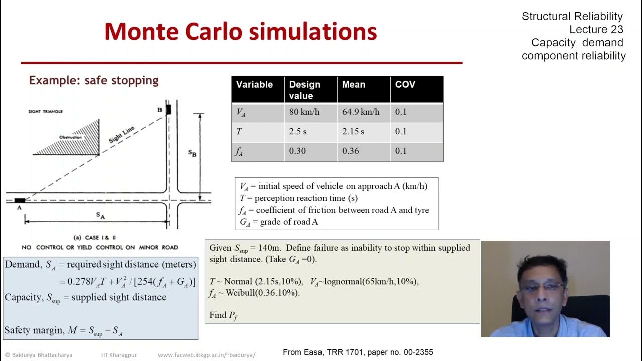 STRUCTURAL RELIABILITY Lecture 23 module 05: MCS for estimating ...