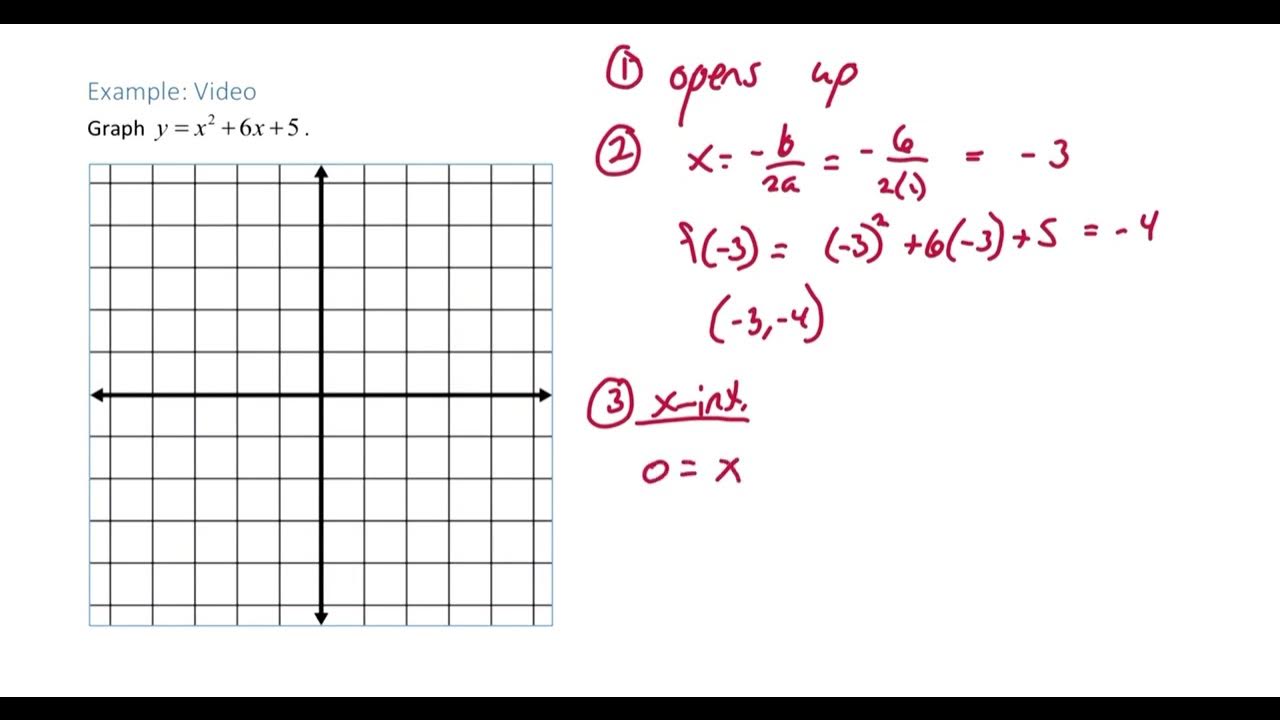 Intro to Graphing Quadratics - YouTube