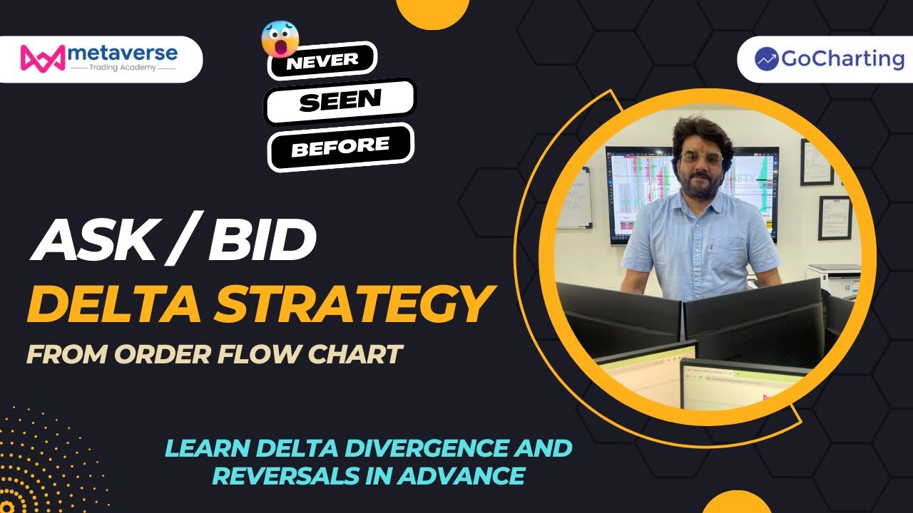 Ask/Bid Delta Strategy | From Order Flow Chart - Learn Delta divergence ...