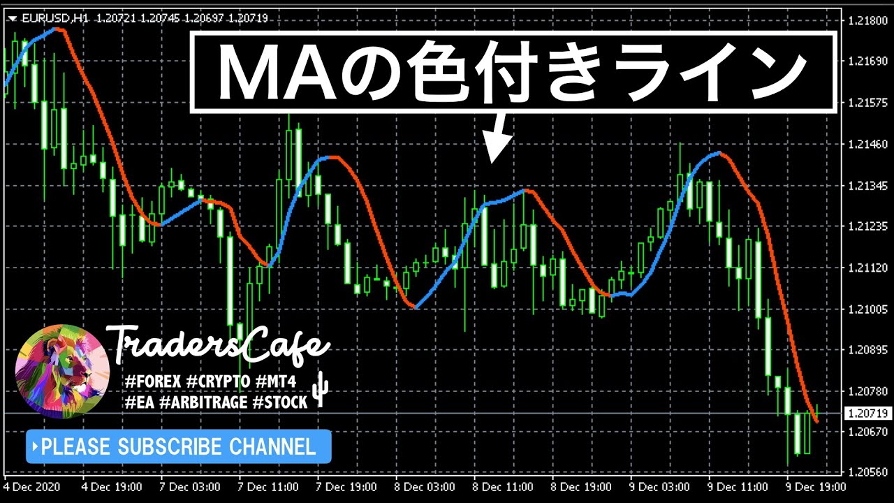 Mt4 色付きの移動平均線「color Of Ma」でトレンド方向を初心でも簡単に判別できます。 Youtube