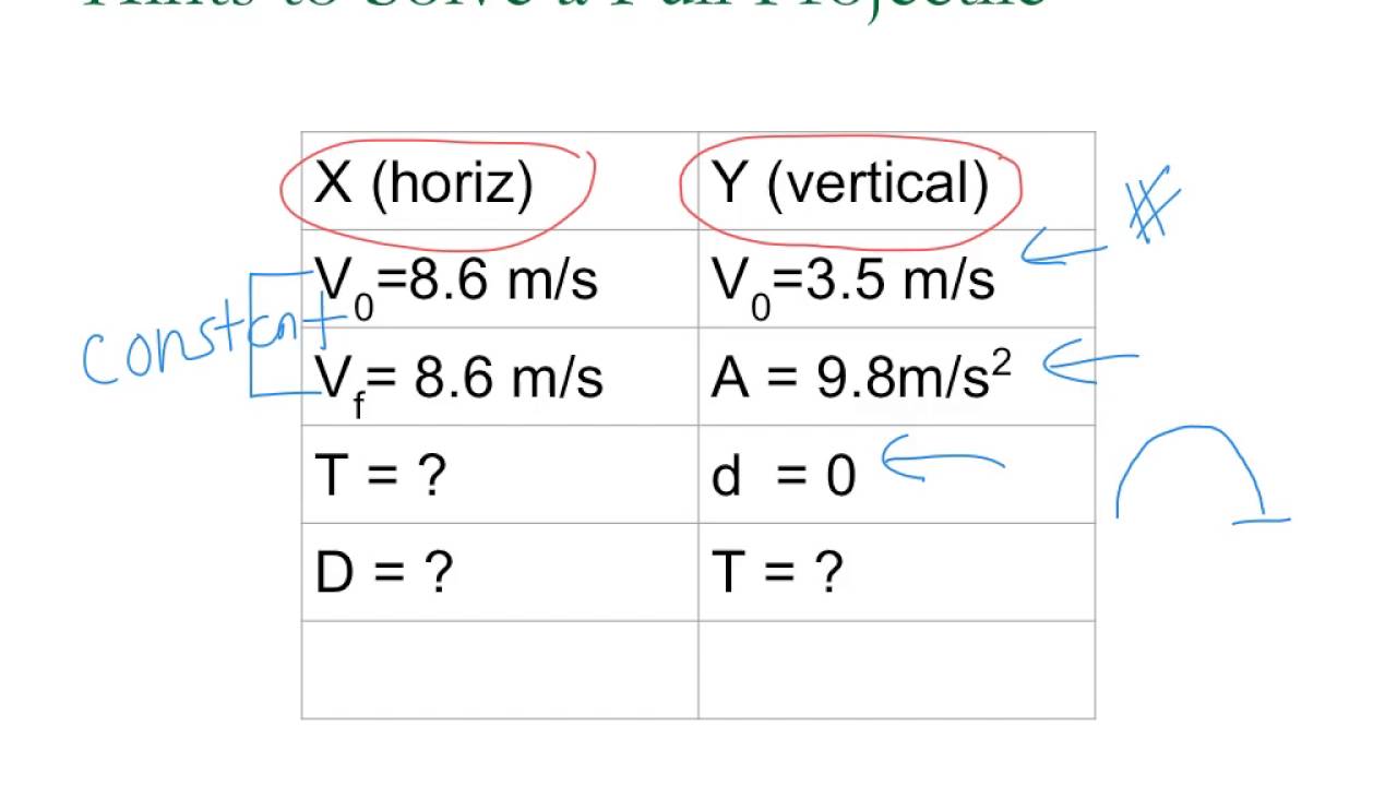 Projectile Motion Part 2 Full Projectiles Flipped Lesson - YouTube