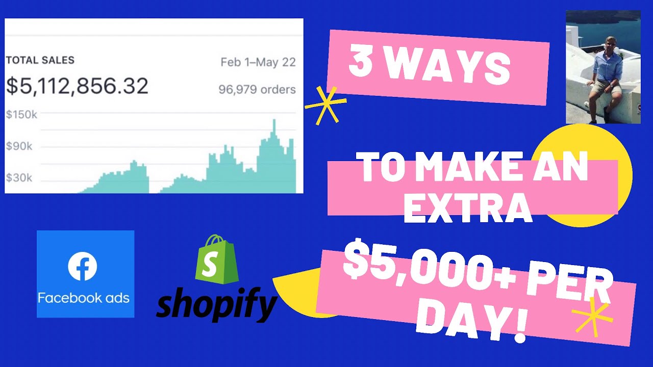 Shopify & FB Ads: 3 ways to make an extra $5,000 + per day 🪄 🆕 - YouTube