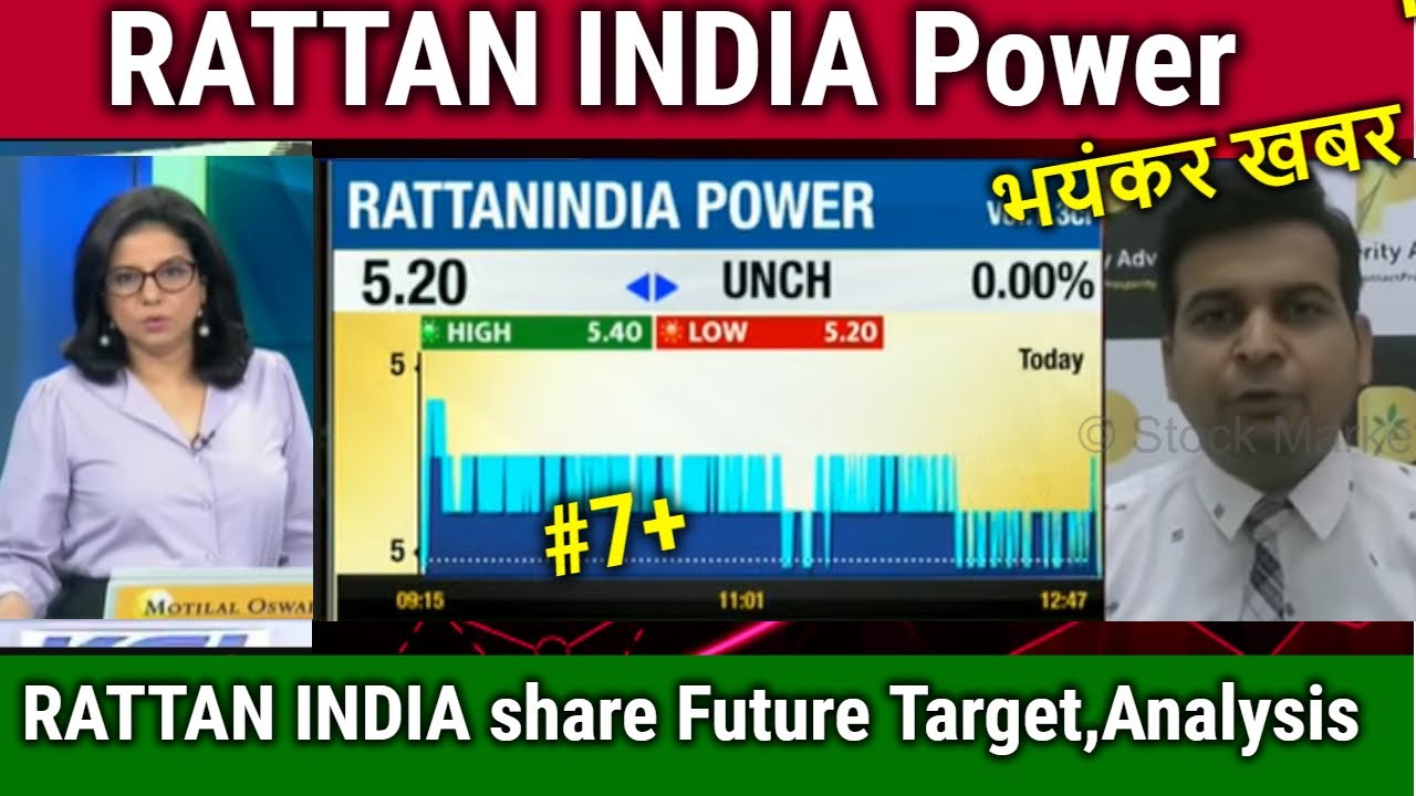 RATTAN INDIA Power stock future, Analysis/rattanindia power Taregt ...