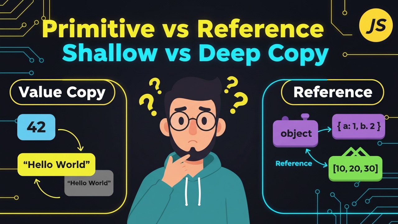 Primitive vs Reference Data Types in JavaScript | Shallow vs Deep Copy ...