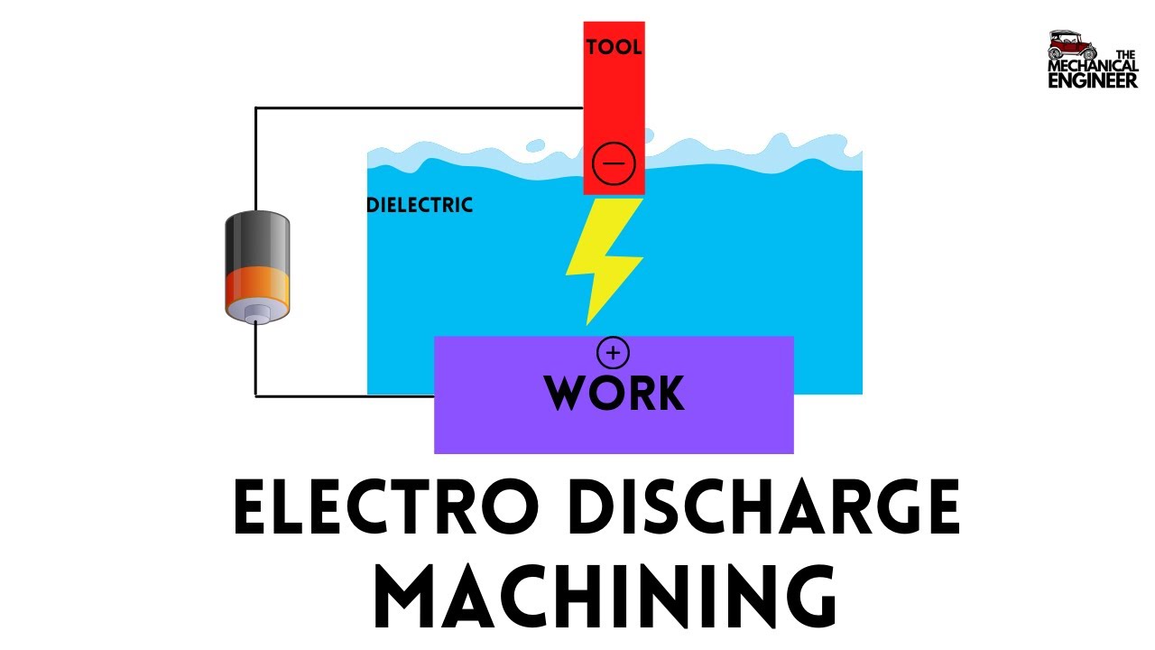ELECTRIC DISCHARGE MACHINING | Working Principle | - YouTube