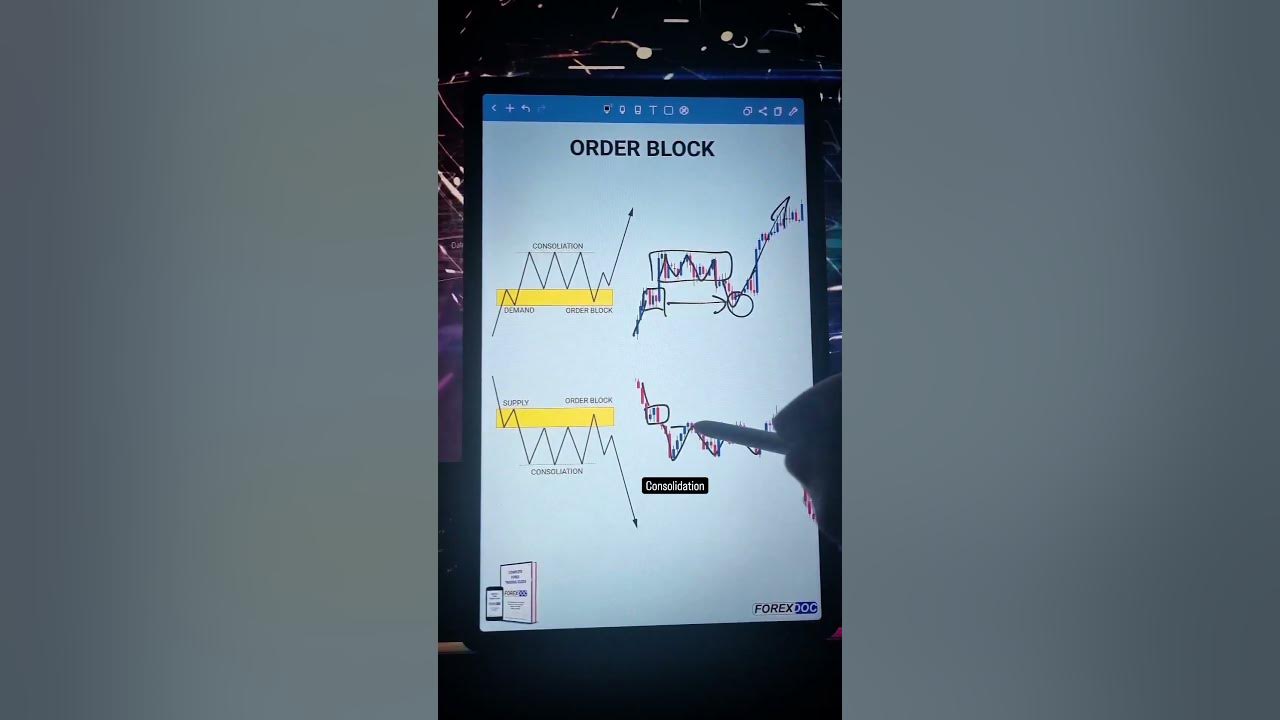 Invalidation point. - YouTube