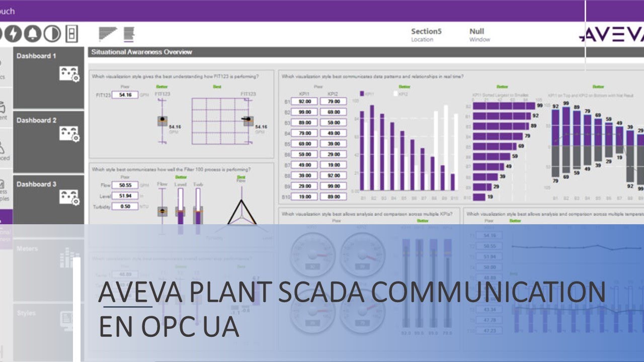 OPC UA AVEC AVEVA PLANT SCADA - YouTube