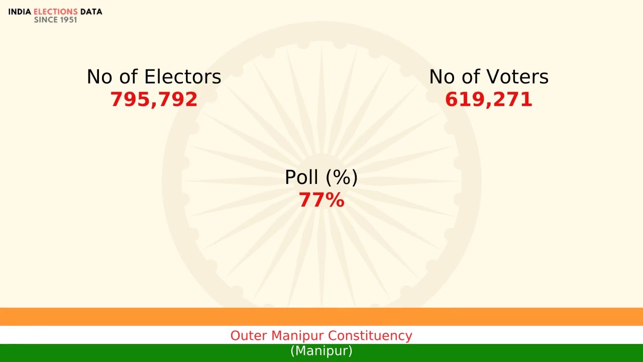 Outer Manipur Constituency Manipur loksabha Election Result 2004 Mani ...