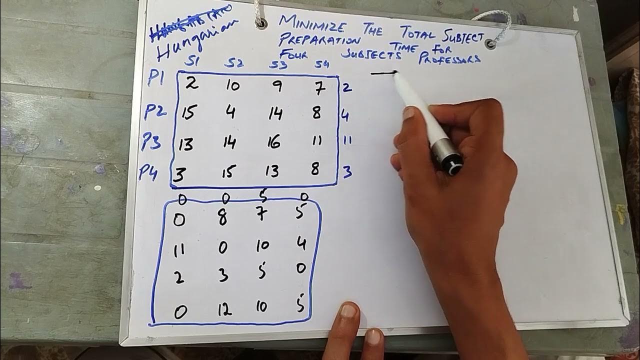 Assignment of a minimization problem with a Hungarian method ...