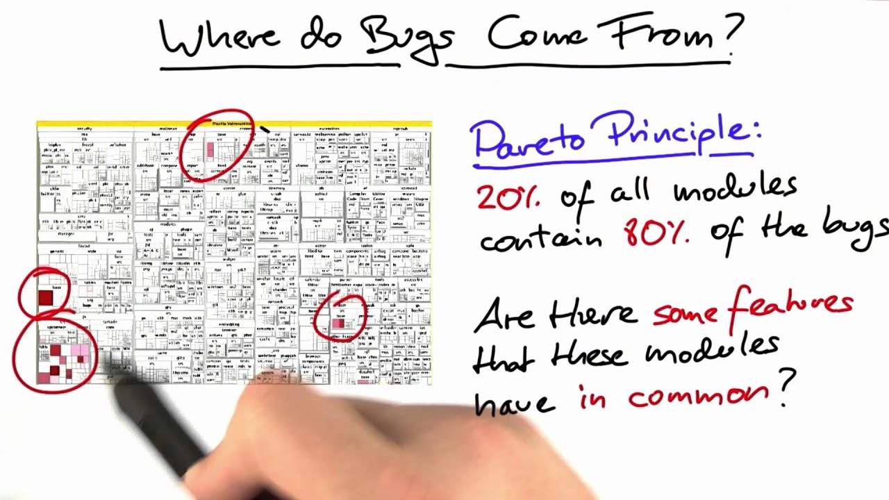 Pareto Principle - Software Debugging - YouTube