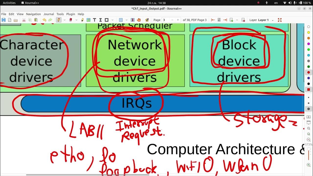 Linux and Input/Output - YouTube