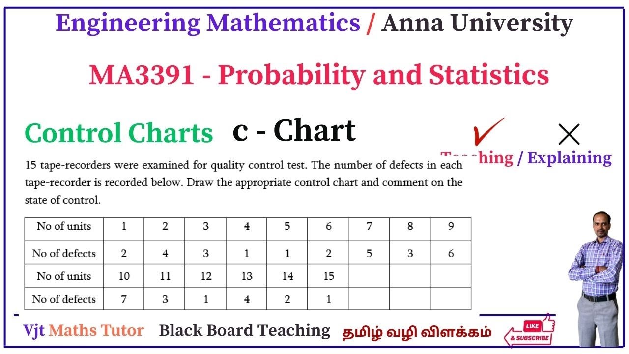 c Chart Quality Control | MA3391 Probability and Statistics | Solved ...