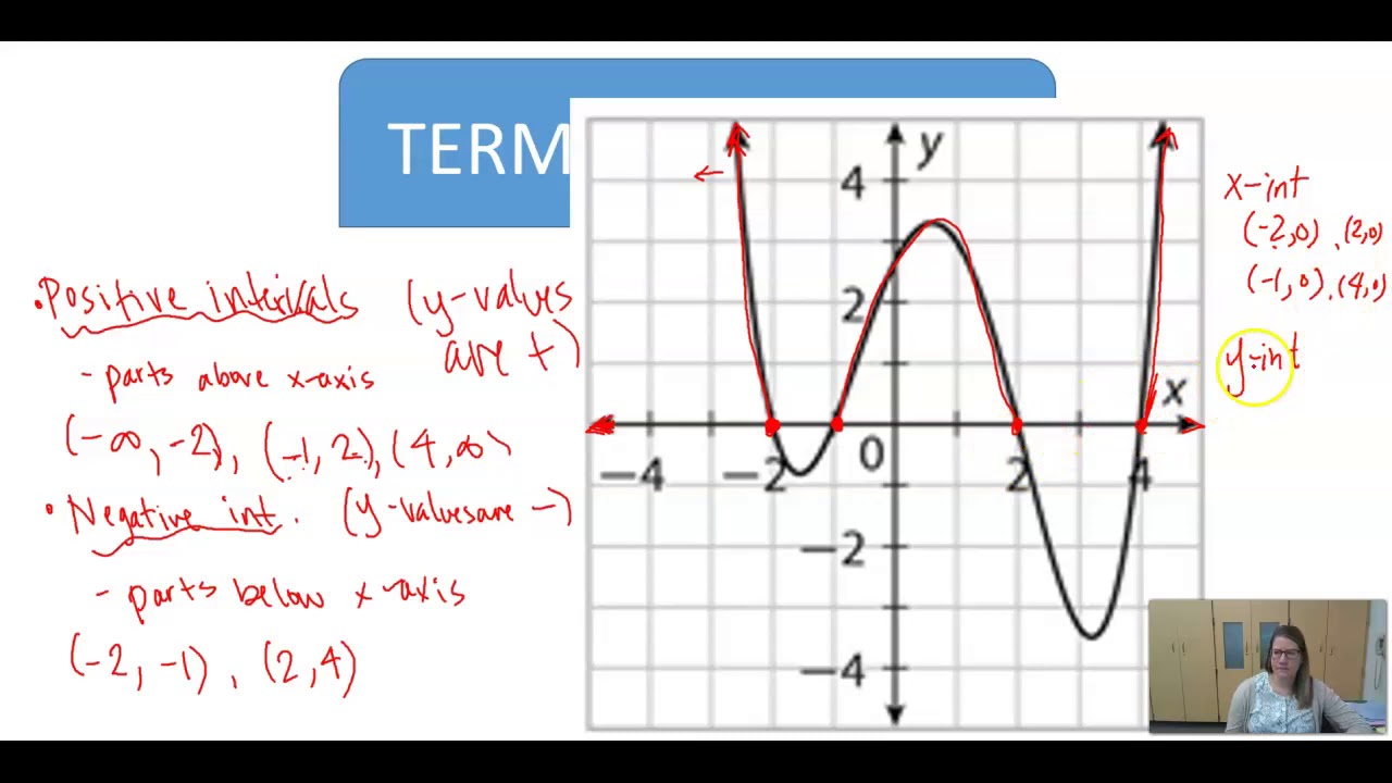 positive/negative intervals and x and y intercepts - YouTube