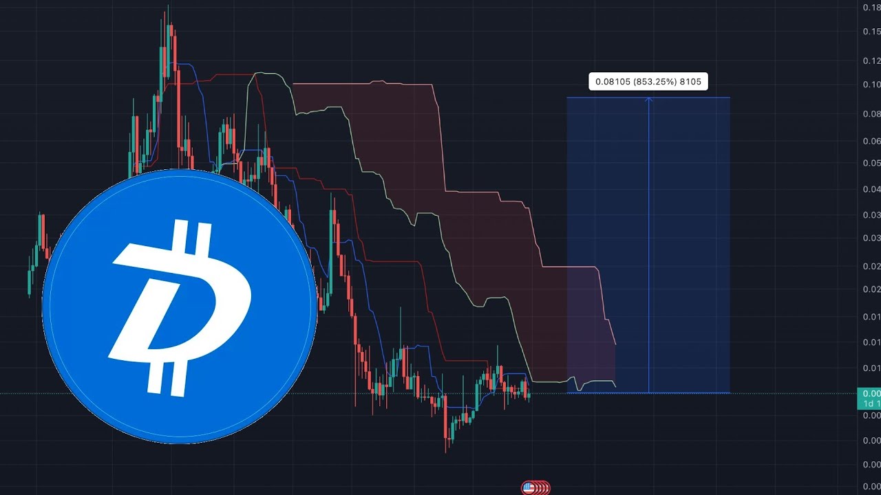 Digibyte price targets 2023 - DGB price prediction - YouTube