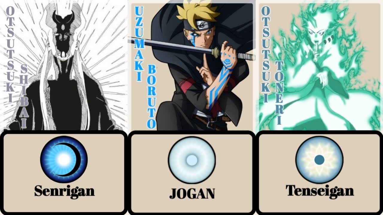 Naruto🍥: List Of Dojutsu User 👁️ - YouTube