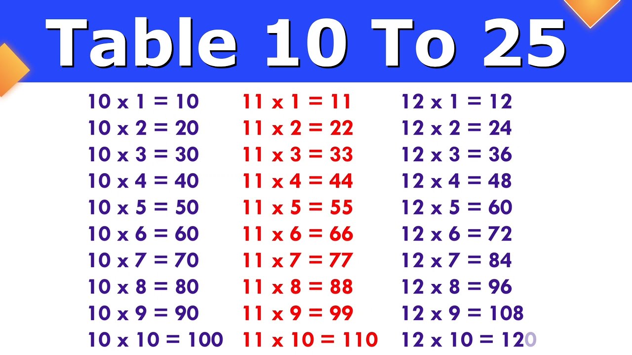 10 Se Lekar 25 Tak Pahada Table Of 10 To 25 10 To 25 Table