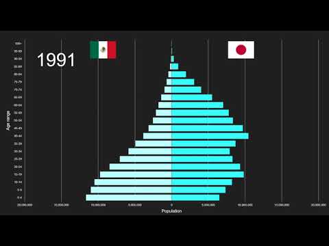 Mexico vs Japan Population Pyramid 1950 to 2100 - YouTube