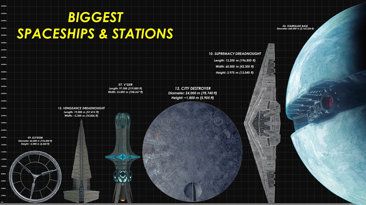 The 15 Biggest Spaceships In Fiction - YouTube