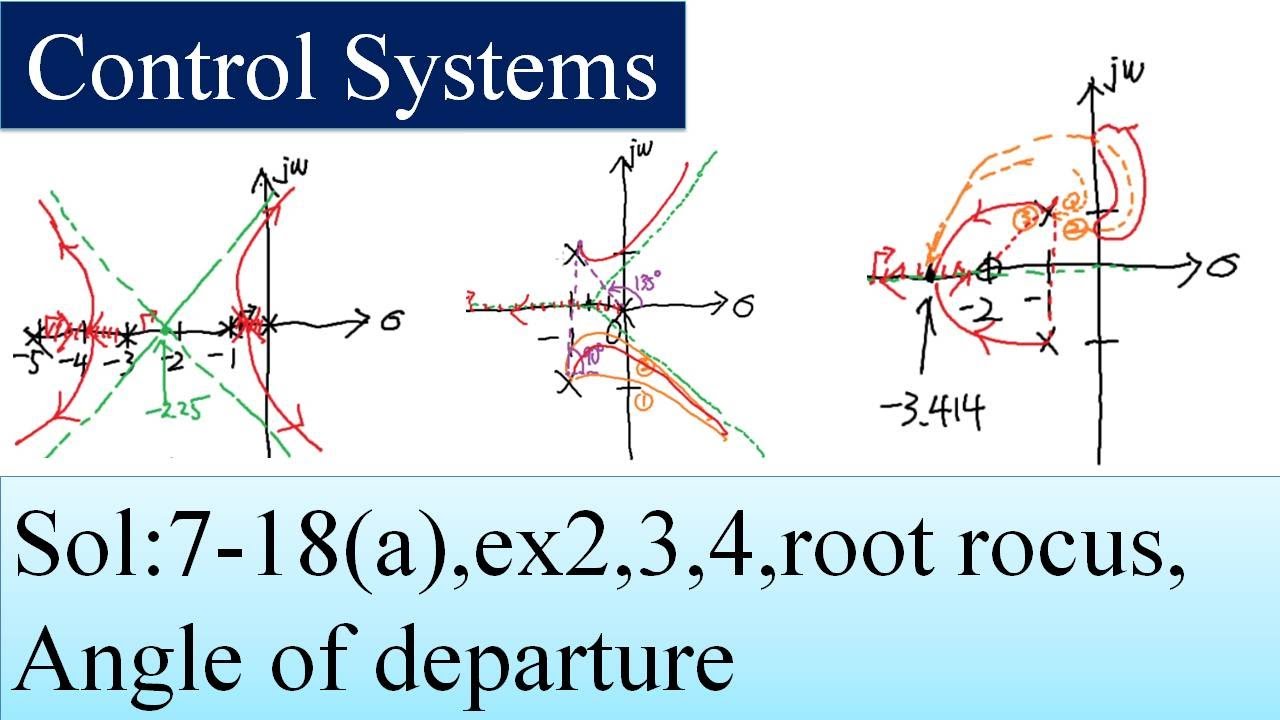 Control Systems-Sol:7-18(a),ex2,3,4,root rocus, Angle of departure ...
