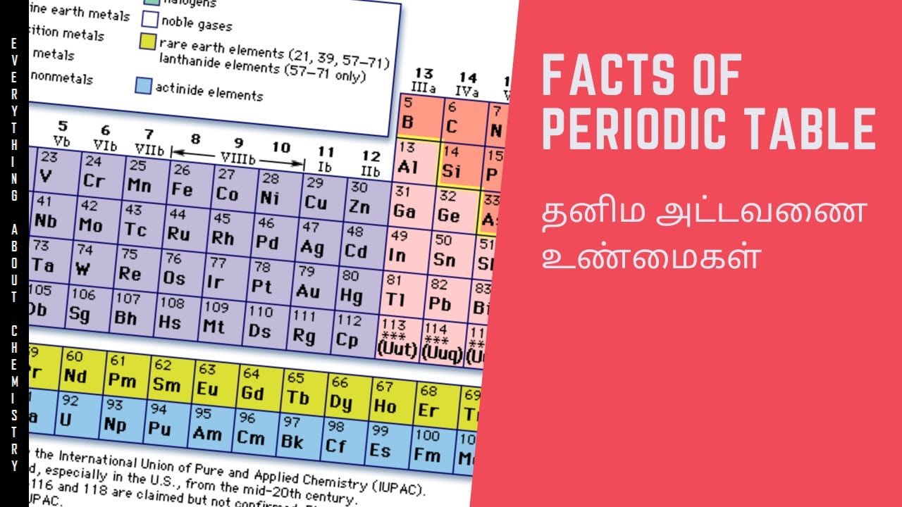 TOP 10 FACTS ABOUT PERIODIC TABLE | தனிம அட்டவணை உண்மைகள் |EXPLAINED IN ...