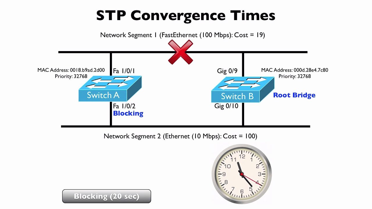 274 STP Convergence - YouTube