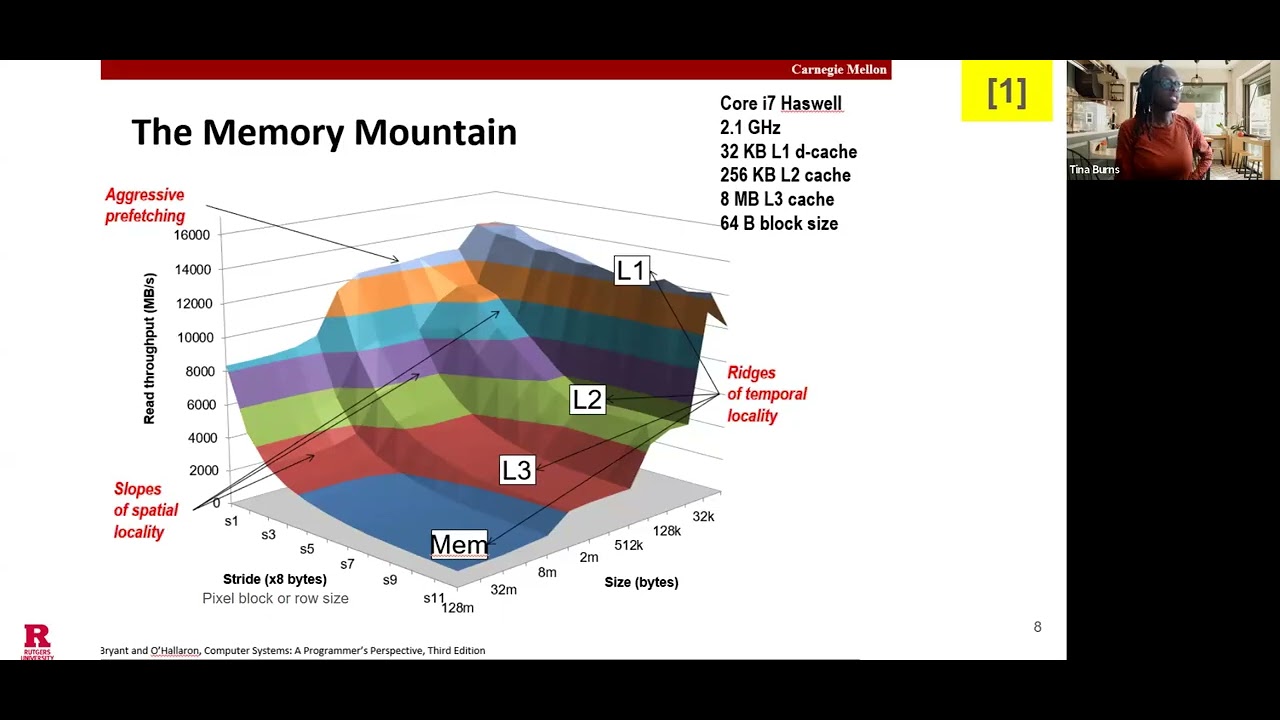CS211 (SU 2025) - Lecture 6B - YouTube