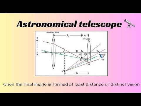 Telescope # Astronomical telescope # chapter-9 (unit-6) # class-12th ...