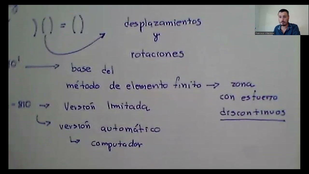 Clase 11 IC 810 I 2022 - YouTube