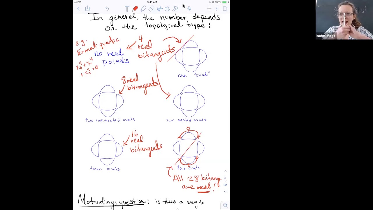 Isabel Vogt - An enriched count of the bitangents to a smooth plane ...