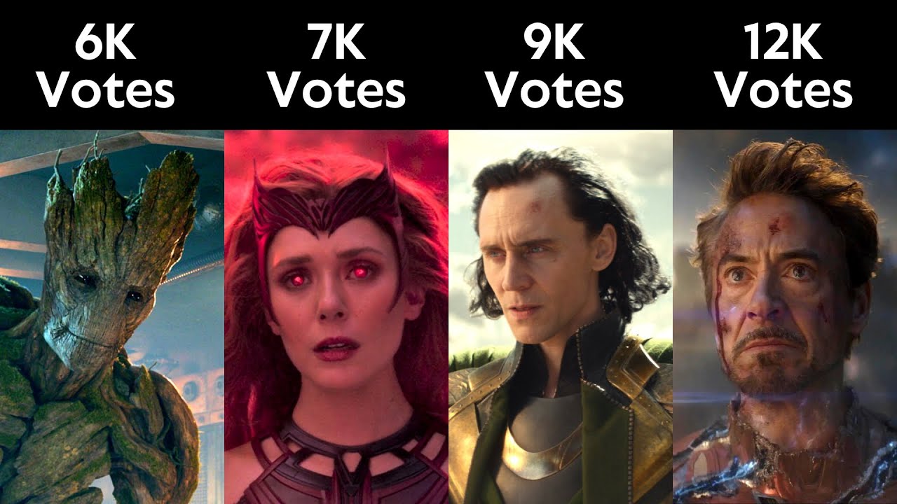 Fan-Favorite Marvel Characters Ranked (Marvel Cinematic Universe) - YouTube