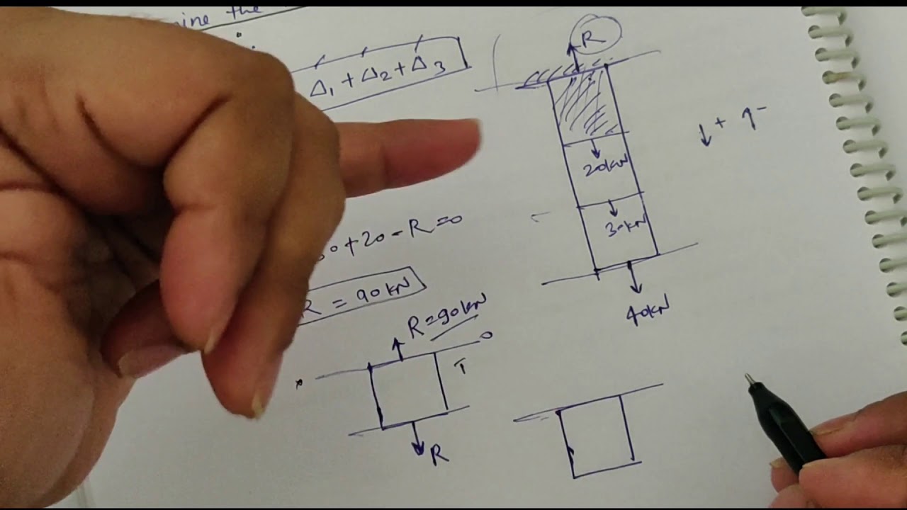 Elongation in vertical bar Numerical 4 - YouTube