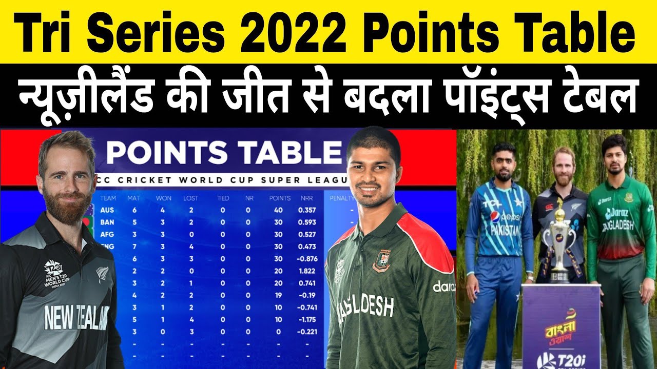 Tri Series 2022 Today Points Table ,BAN vs NZ After Match Points Table ...