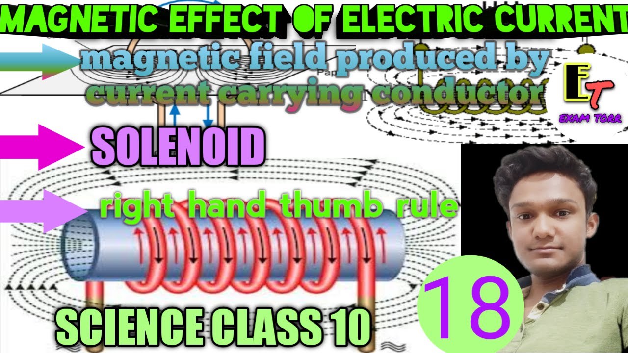 MAGNETIC FIELD PRODUCED BY CURRENT CARRYING CONDUCTOR || SOLENOID ...