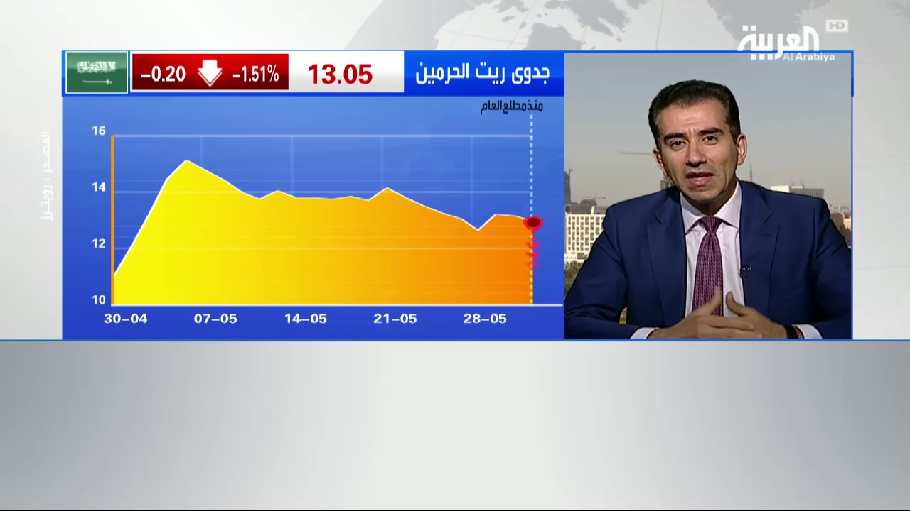 INTERVIEW WITH MR. ISLAM AL BAYAA ON ALARABIYA: WEIT FUNDS - YouTube