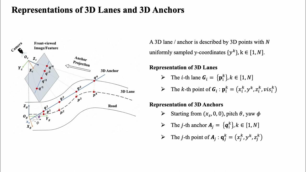 [cvpr2023] Anchor3dlane Learning To Regress 3d Anchors For Monocular