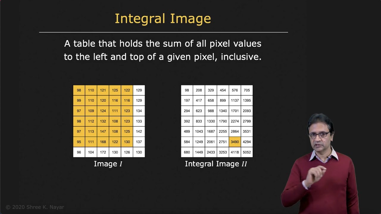 Integral Image | Face Detection - YouTube