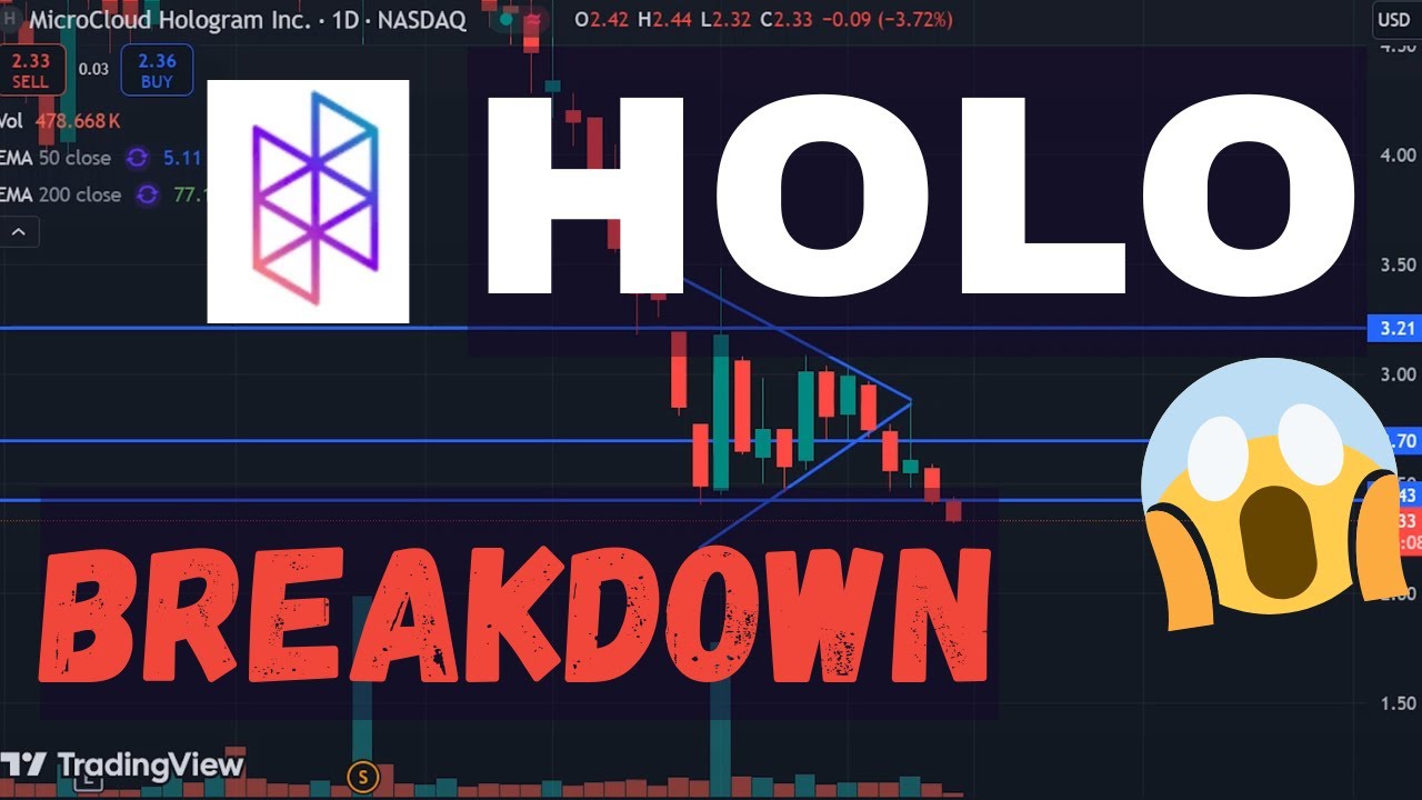 HOLO Stock (MicroCloud Hologram stock) HOLO STOCK PREDICTIONS! HOLO STOCK Analysis HOLO stock ...