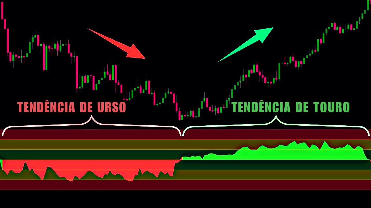 Indicador de Probabilidade Z-Score: Sempre Negocie Com a Tendência ...