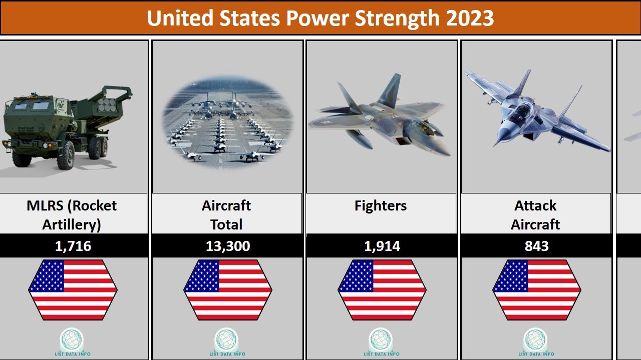 Comparison united states Power Strength List Data Info - YouTube