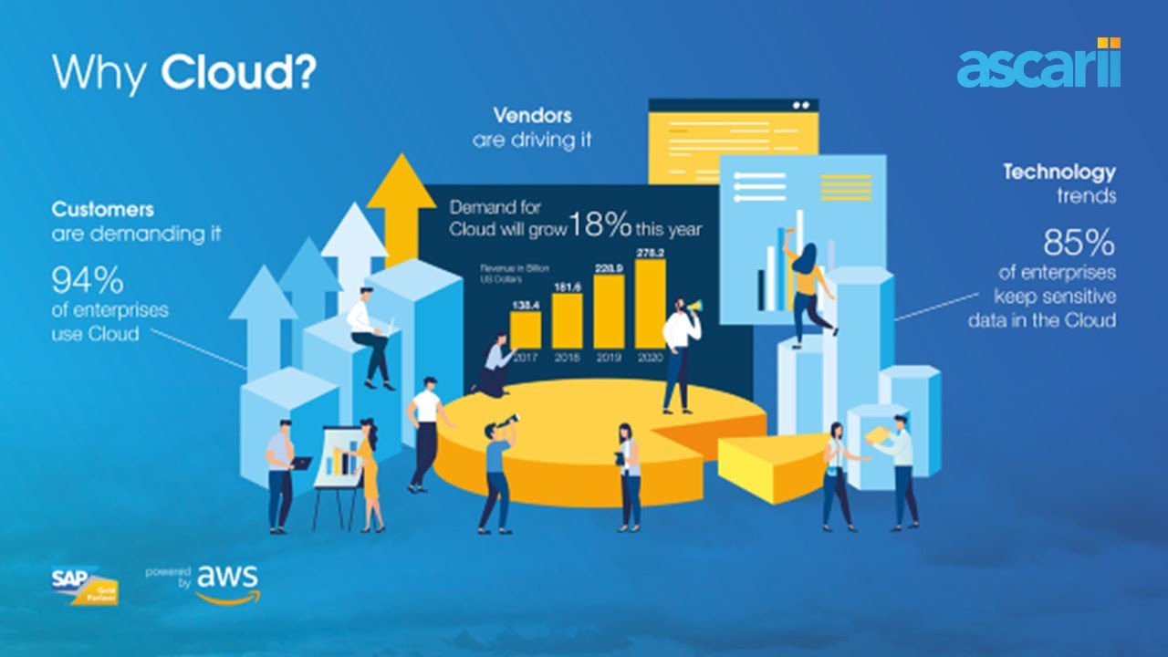 Introduction to Ascarii SAP Business One March2020 - YouTube