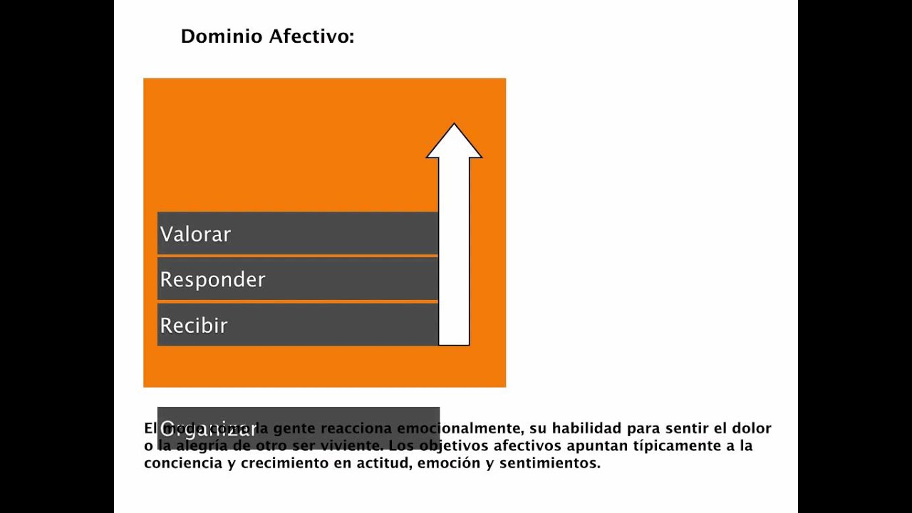 Taxonomía del dominio afectivo - YouTube