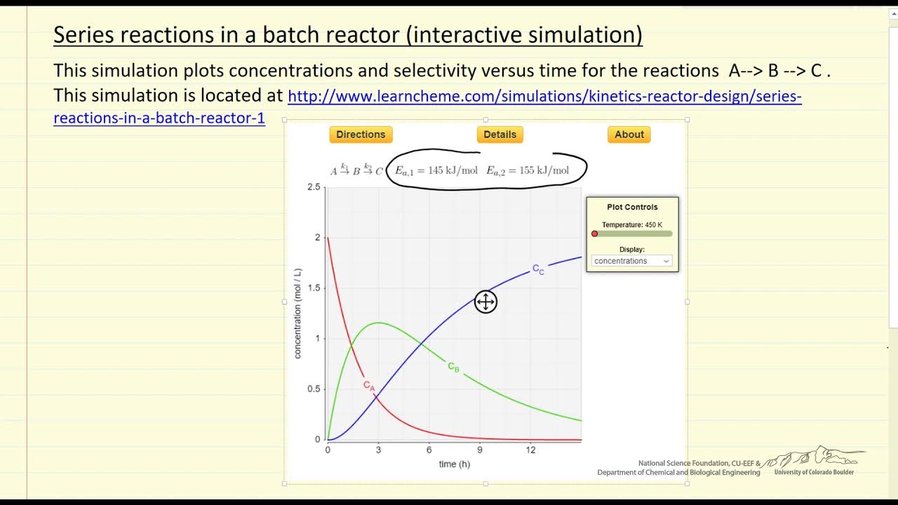 Series Reactions in a Batch Reactor (Interactive Simulation) - YouTube