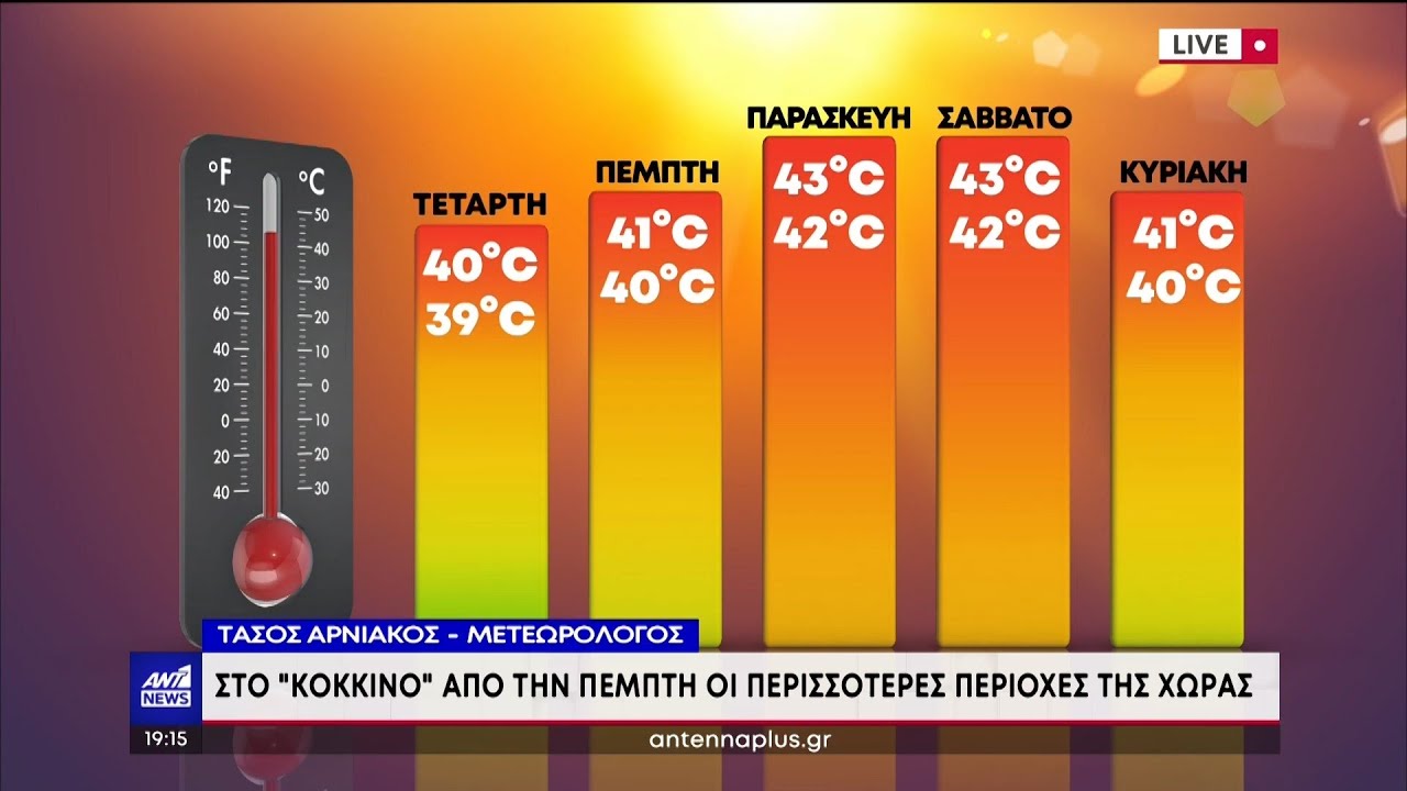 Καύσωνας “Κλέων”: Πώς θα εξελιχθεί τις επόμενες ημέρες - YouTube