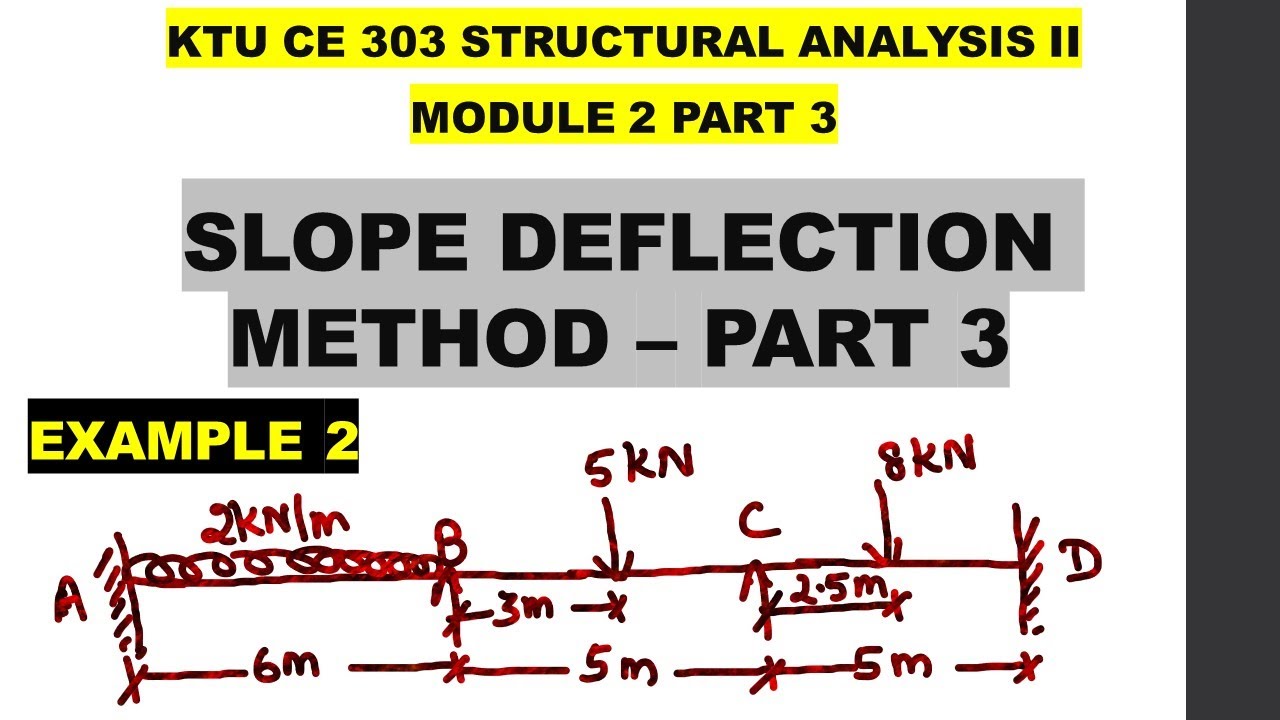 SLOPE DEFLECTION METHOD || EXAMPLE 2 ANALYSIS OF A THREE SPAN || KTU CE ...