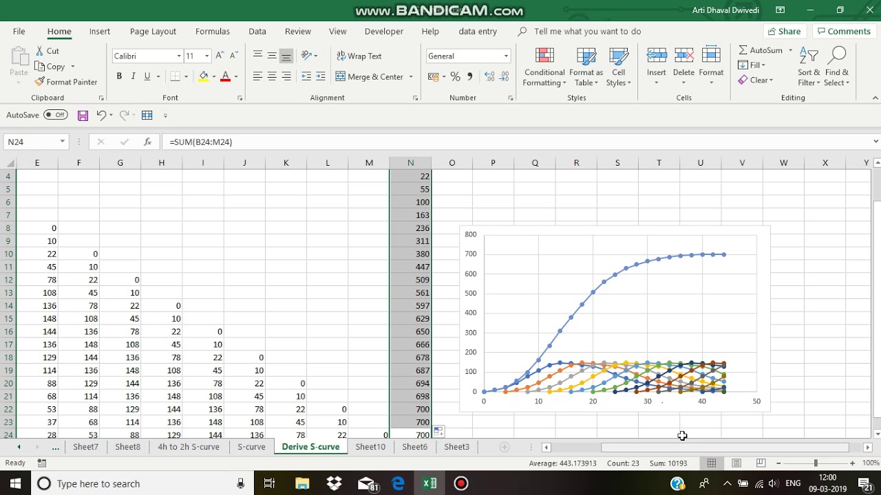 Unit Hydrograph Of Different Duration Using S Curve 4h To 2h
