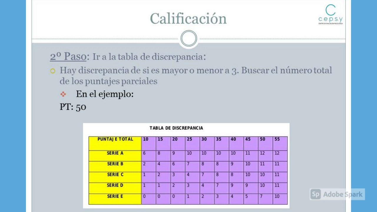 Matrizes Progressivas De Raven Teste - RETOEDU