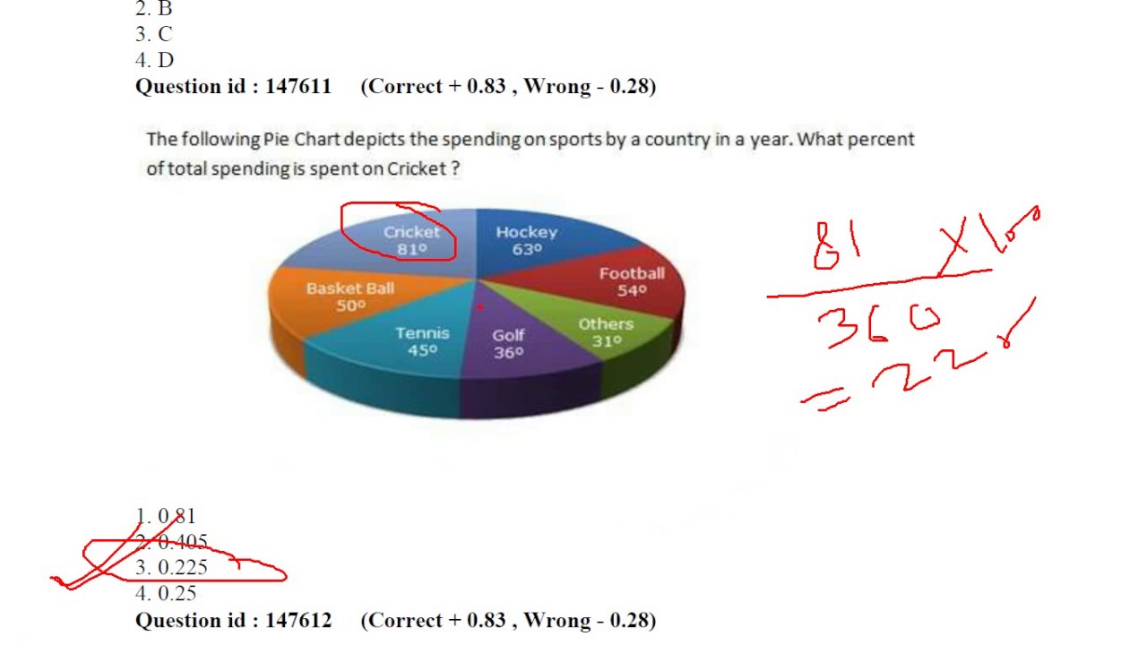 Solved Paper ACP And Programmer RPSC- IMPORTANT QUESTIONS DSSSB ...
