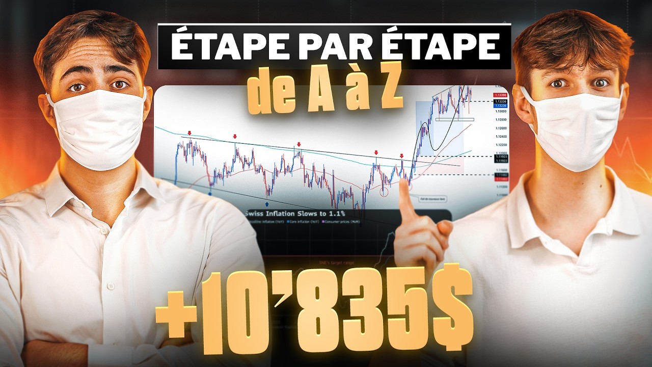 Analyse Complète de Trade : Analyse Fondamentale et Technique de A à Z ...