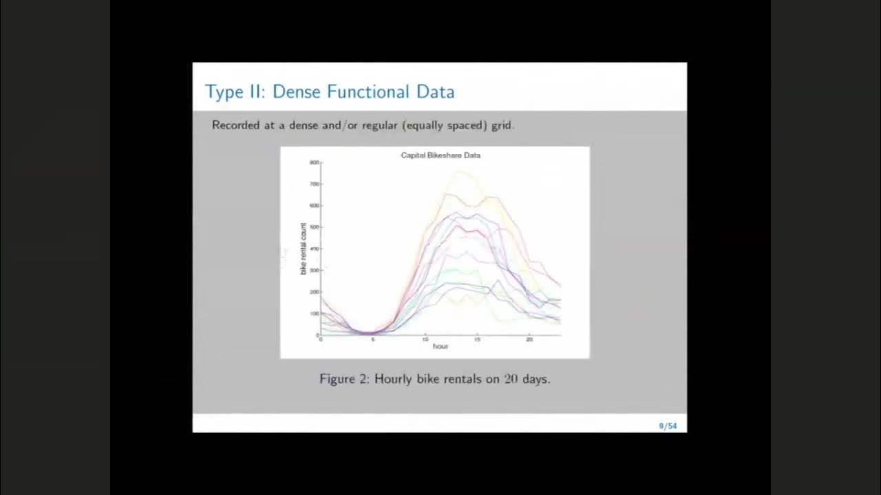 Accel Tech Talk Series Presents Nonparametric Covariance Function