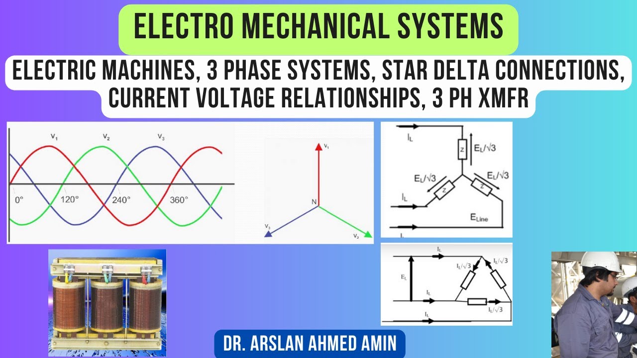 Electric Machines, 3 Phase Systems, Star Delta Connections, Current ...